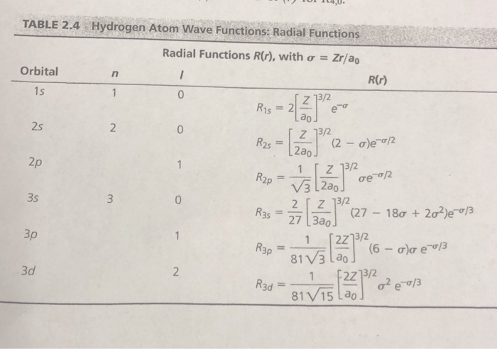 Solved I Consider The Radial Wavefunctions For The 4s And