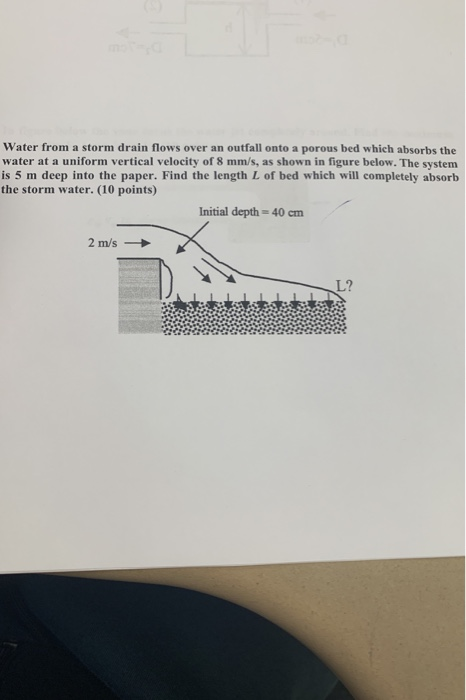 Solved Water from a storm drain flows over an outfall onto a | Chegg.com