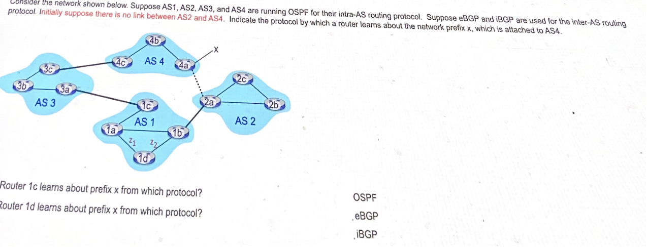 Solved Consider the network shown below. Suppose AS1, AS2, | Chegg.com