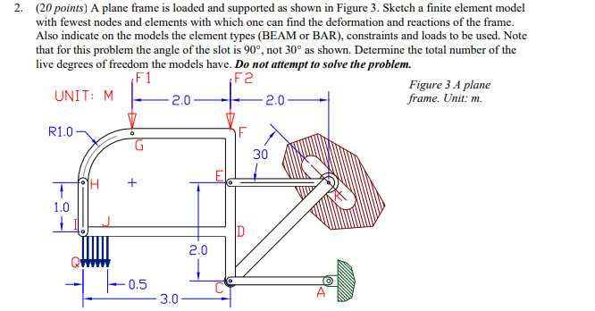 Solved (20 points) A plane frame is loaded and supported as | Chegg.com