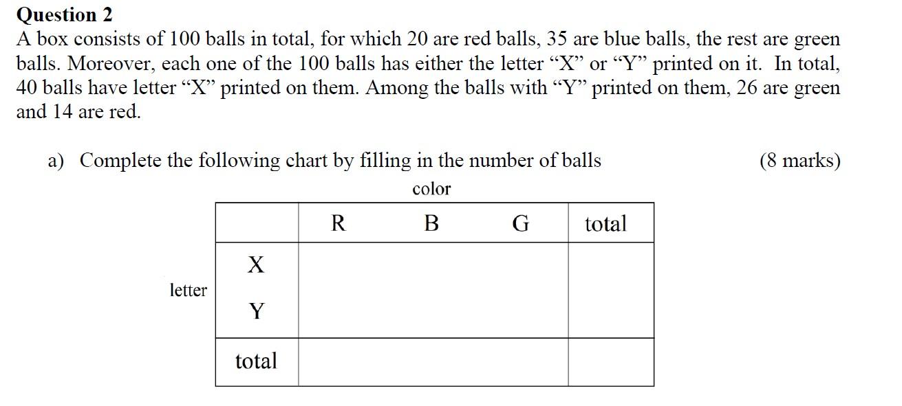 Solved Question 2 A box consists of 100 balls in total, for | Chegg.com