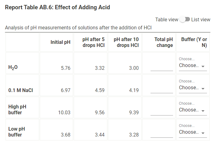 Solved Report Table AB.6: Effect of Adding Acid Analysis of | Chegg.com