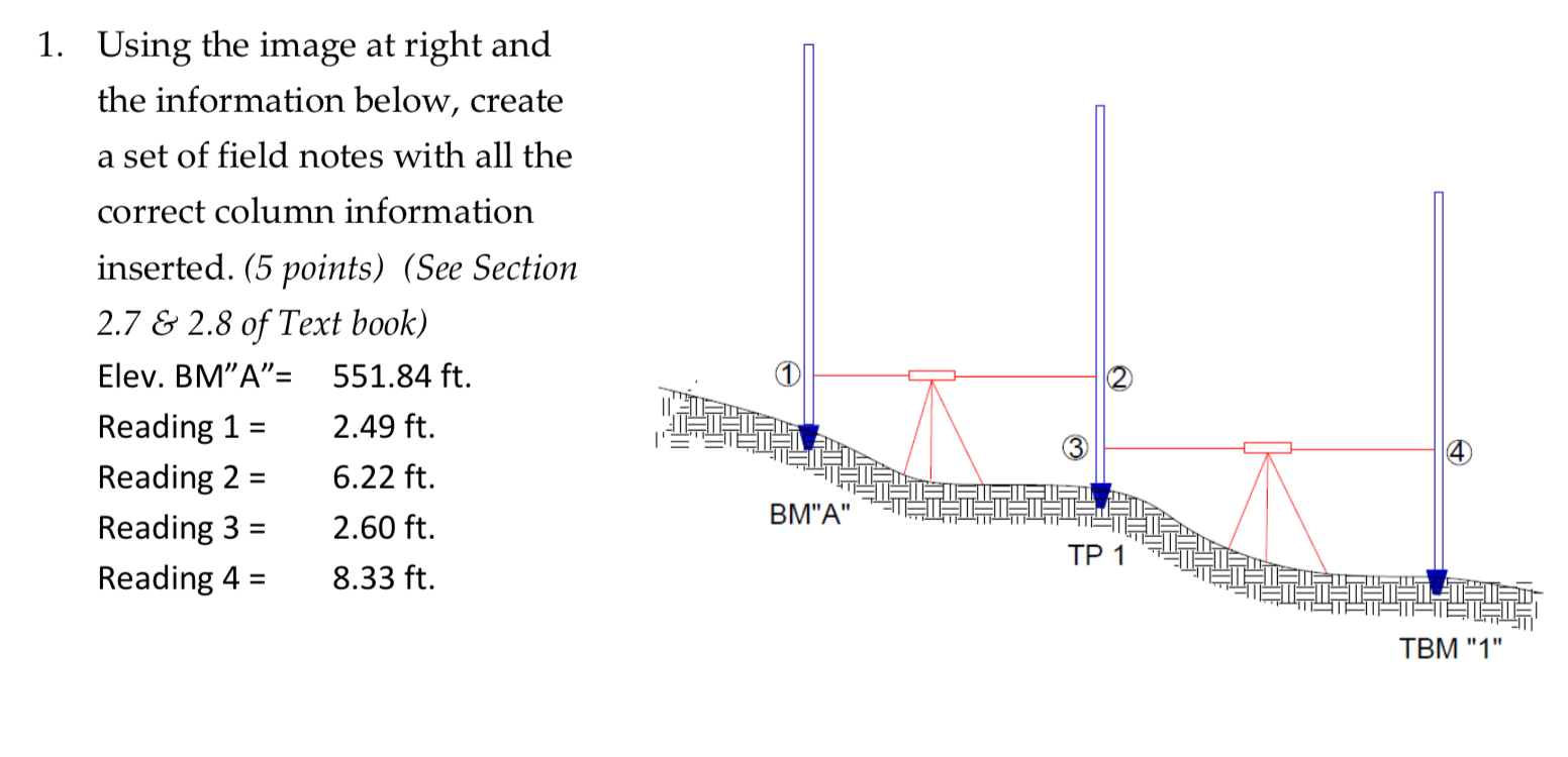 Solved 2. Recreate the following field notes, completing the | Chegg.com