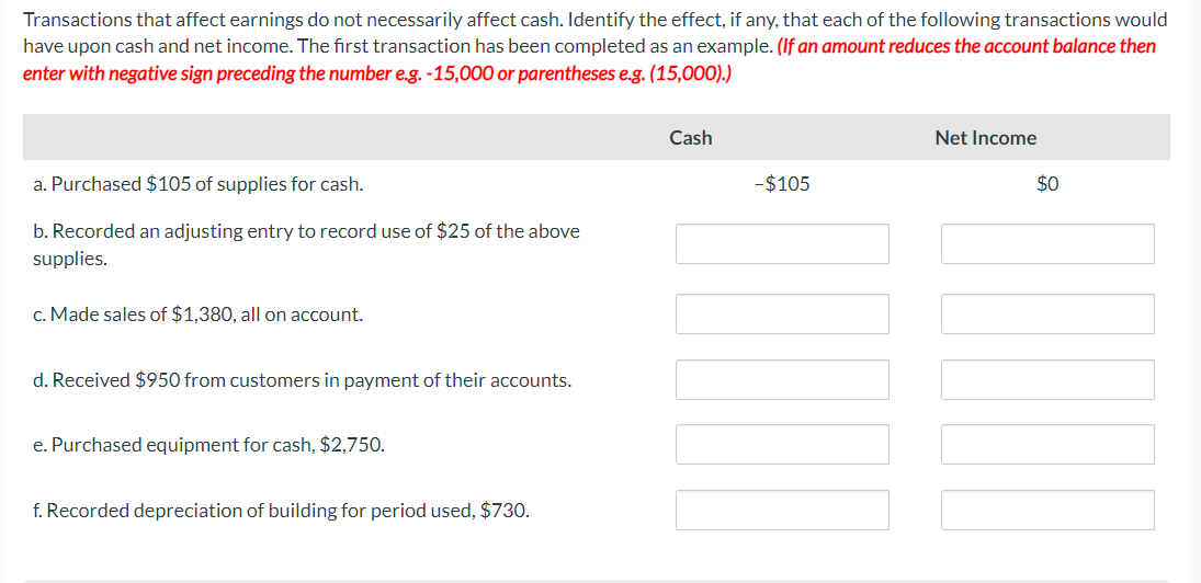 Solved Transactions that affect earnings do not necessarily | Chegg.com Solved Transactions that affect earnings do not necessarily | Chegg.com