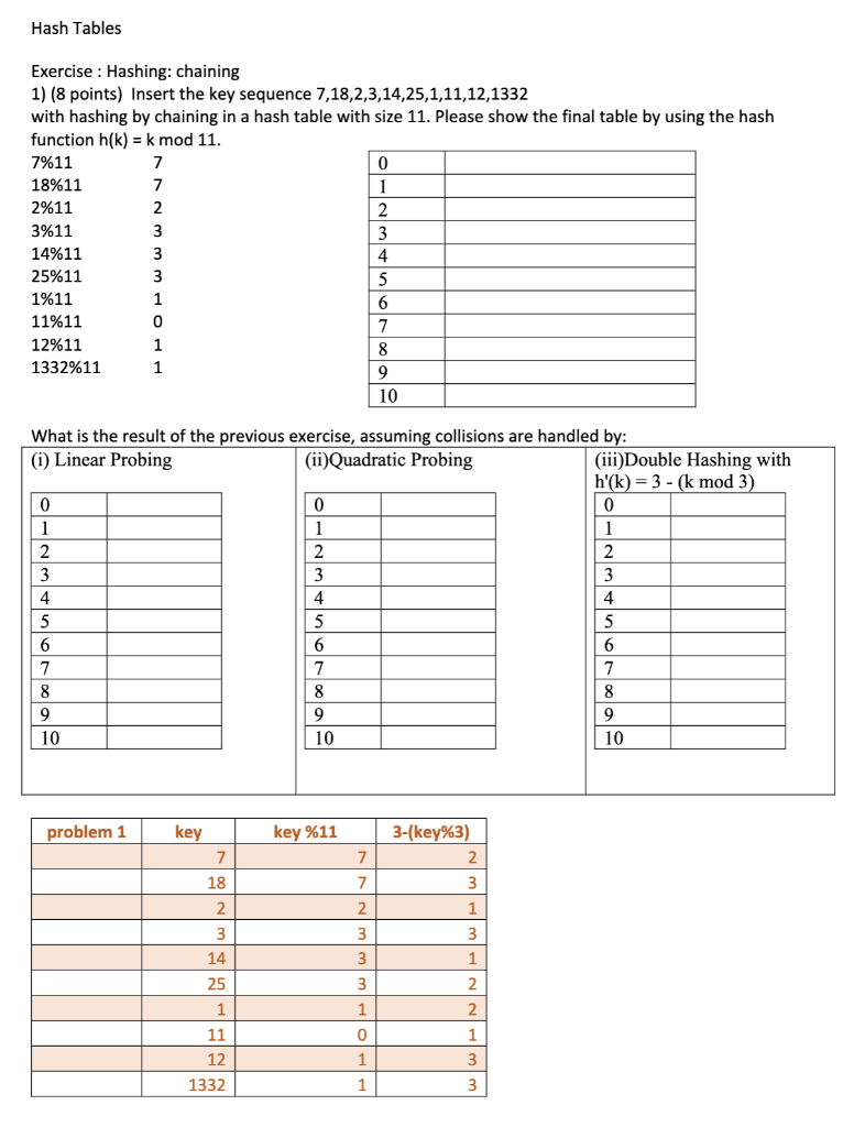 Solved Solve it by clearly filling the tables. Neat work or | Chegg.com