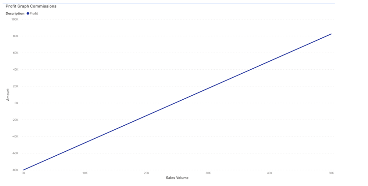 Solved 1 YE... CVP Graph Salaries Description Fixed Expense | Chegg.com