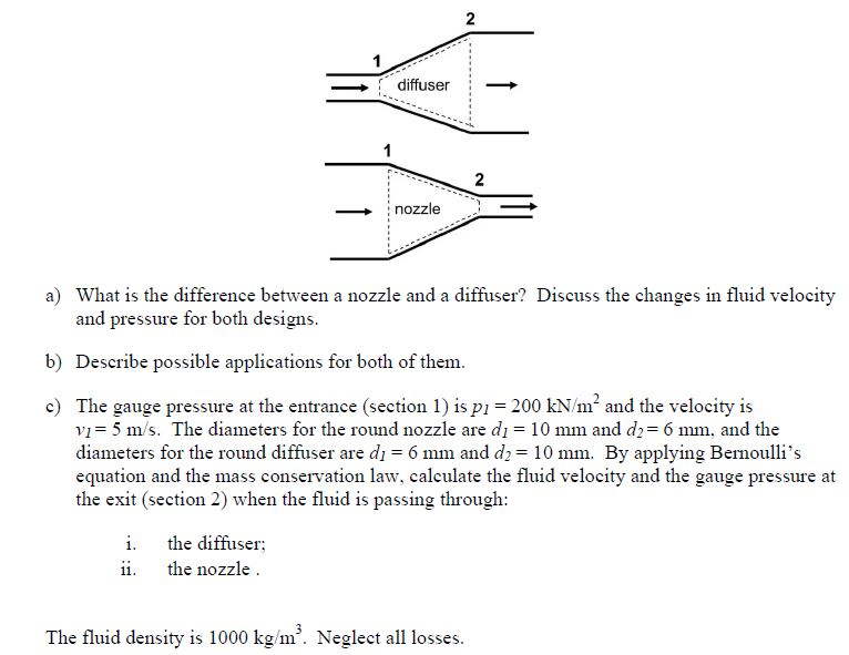 Solved A diffuser and a nozzle are shown in the figure | Chegg.com