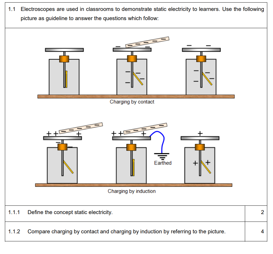 Solved 1.1 Electroscopes are used in classrooms to | Chegg.com