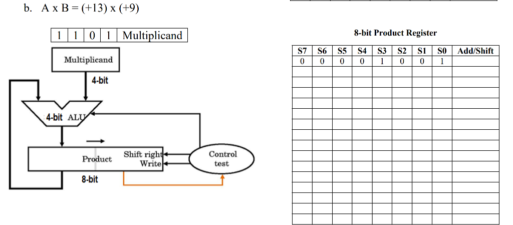 Solved Show the step-by-step multiplication process using | Chegg.com