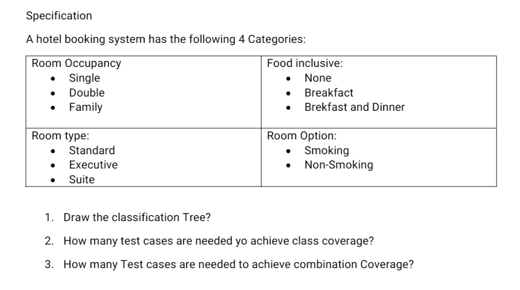 Solved Specification A hotel booking system has the | Chegg.com