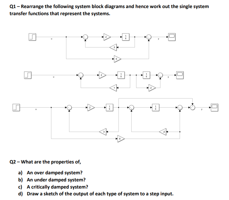 Solved Q1 - Rearrange the following system block diagrams | Chegg.com