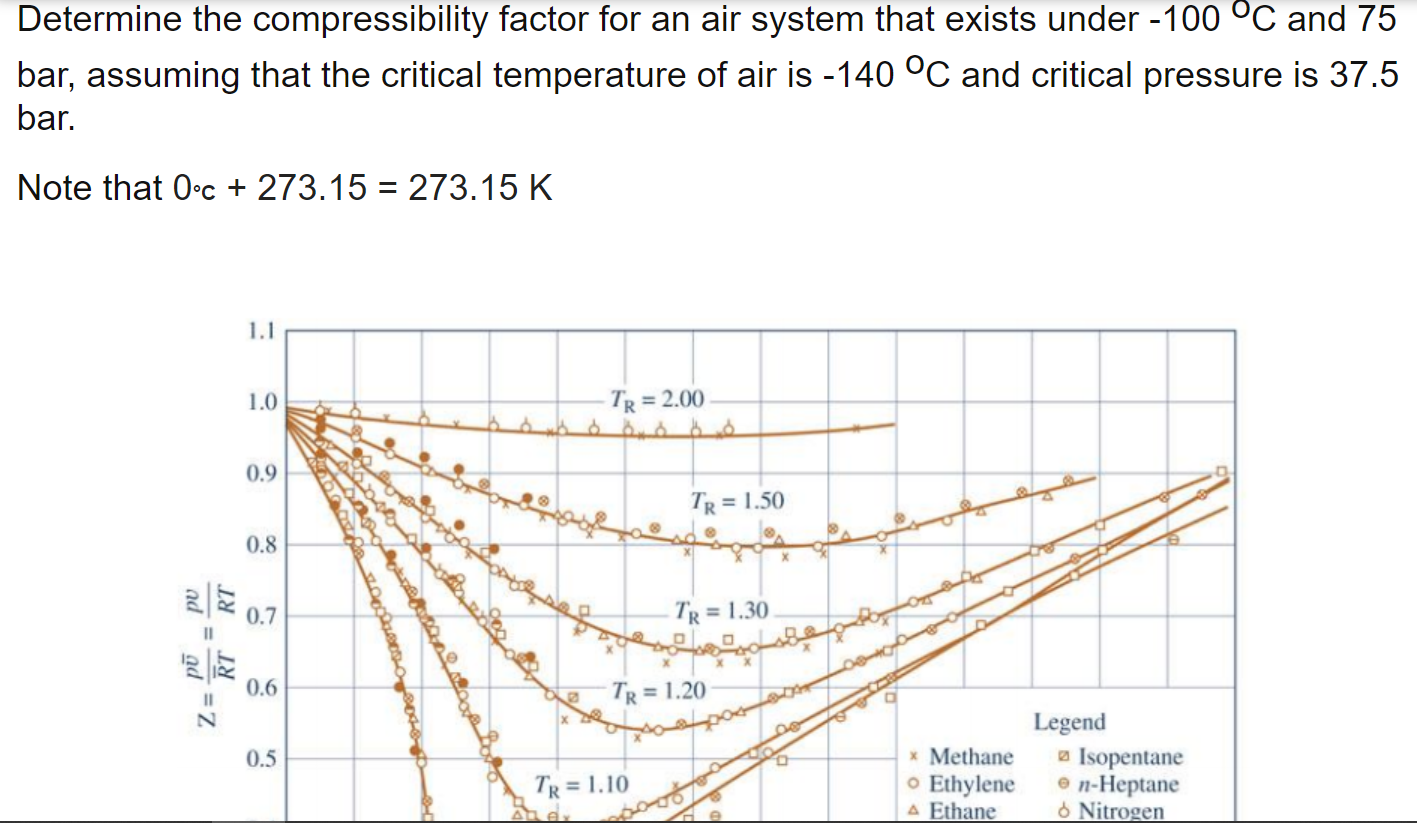 Solved Determine the compressibility factor for an air | Chegg.com