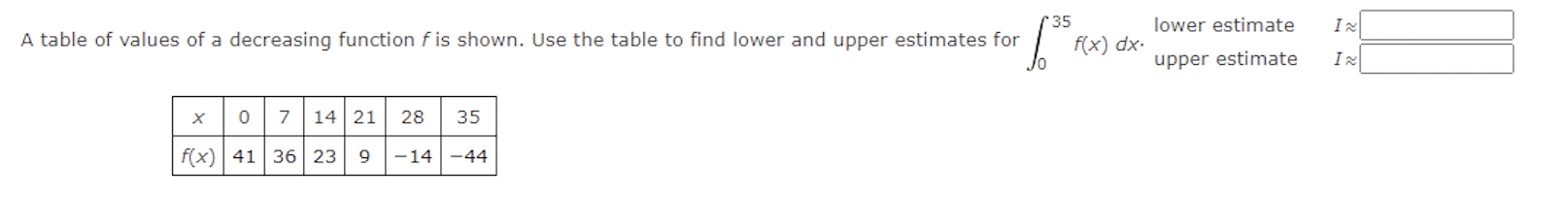 Solved A table of values of a decreasing function f is | Chegg.com