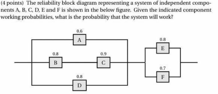 Solved (4 points) The reliability block diagram representing | Chegg.com