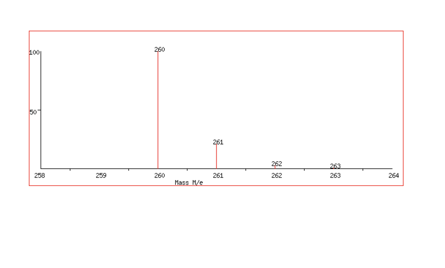 Solved Given spectral data like IR Spec, Mass Spec, and | Chegg.com
