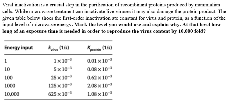 Solved Viral inactivation is a crucial step in the | Chegg.com