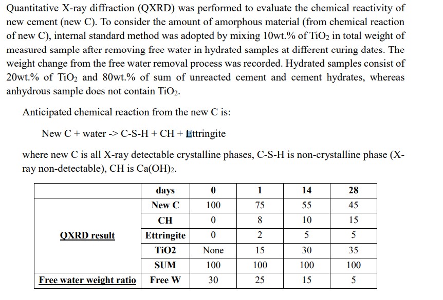 Quantitative X-ray diffraction (QXRD) was performed | Chegg.com