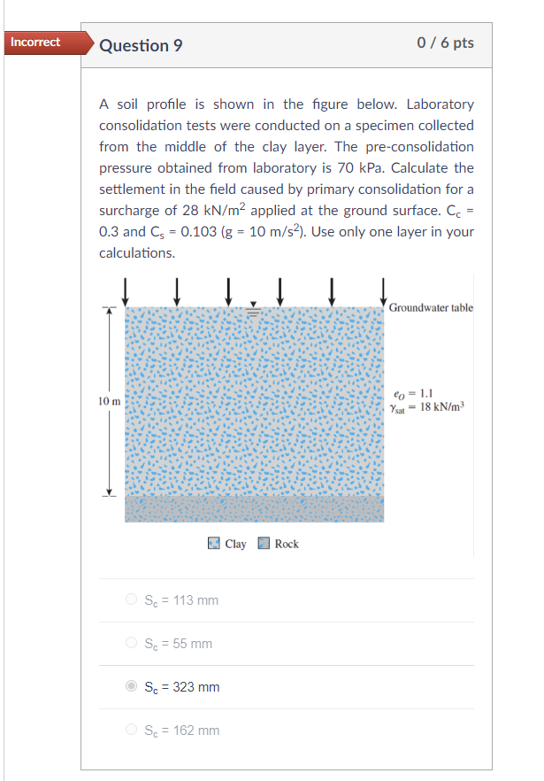 Solved A soil profile is shown in the figure below. | Chegg.com