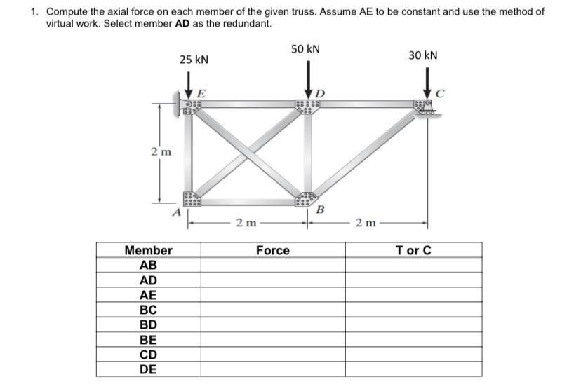 Solved 1. Compute the axial force on each member of the | Chegg.com