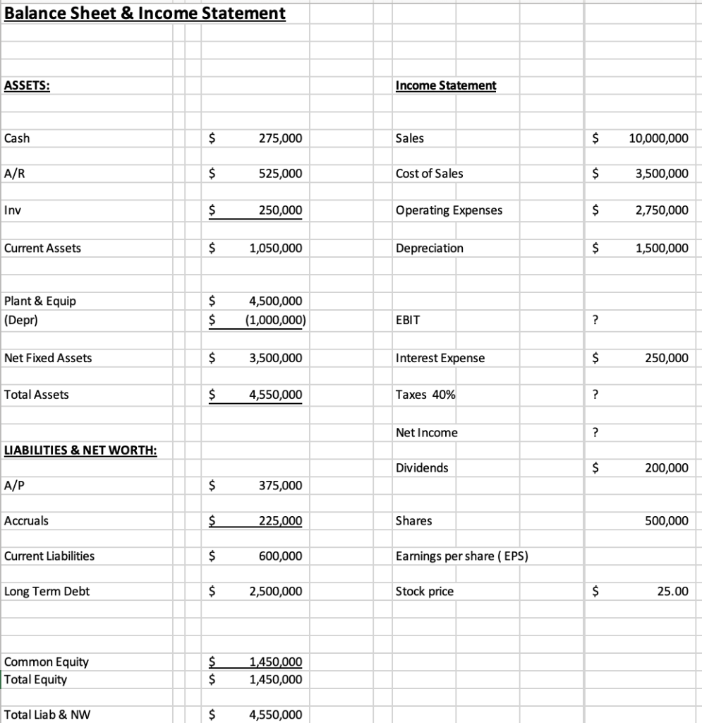 Balance Sheet & Income Statement ASSETS: Income | Chegg.com