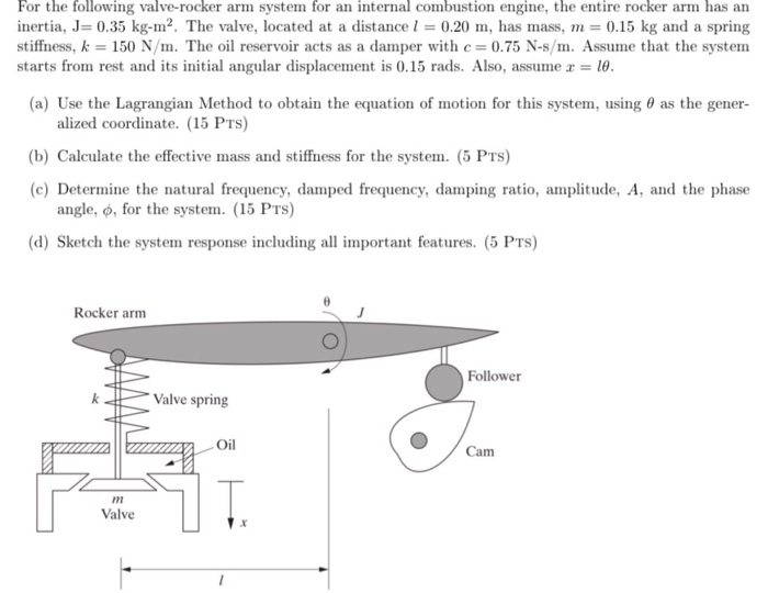 Solved For the following valve-rocker arm system for an | Chegg.com