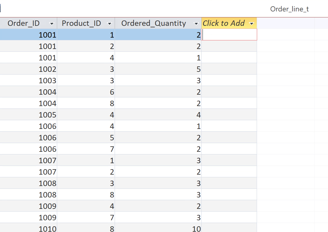 Solved Your assignment is to write and execute the SQL | Chegg.com