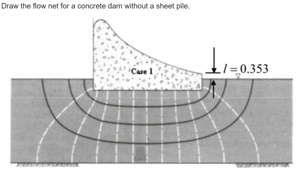 Solved Figure 9.31 shows a concrete dam. Consider Case 1 | Chegg.com