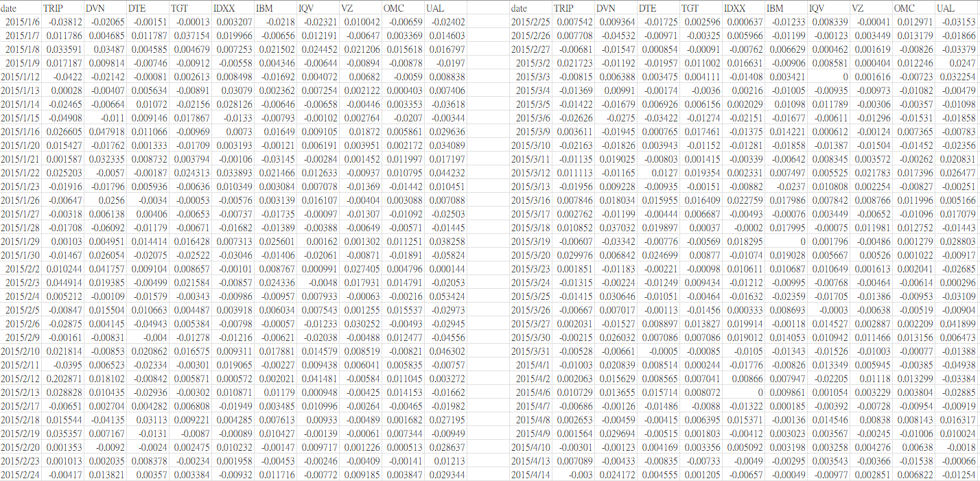 Solved Question 1 : Risk Parity Portfolio (20 points) Risk | Chegg.com