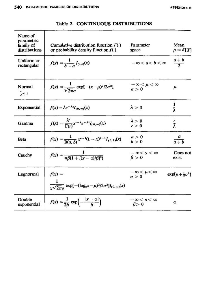 Solved 538 PARAMETRIC FAMILIES OF DISTRIBUTIONS APPENDLX B | Chegg.com