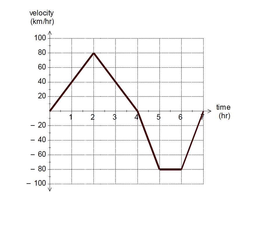 Solved Pls help ASAP. Pls help on both questions ASAP. Pls | Chegg.com Solved Pls help ASAP. Pls help on both questions ASAP. Pls | Chegg.com