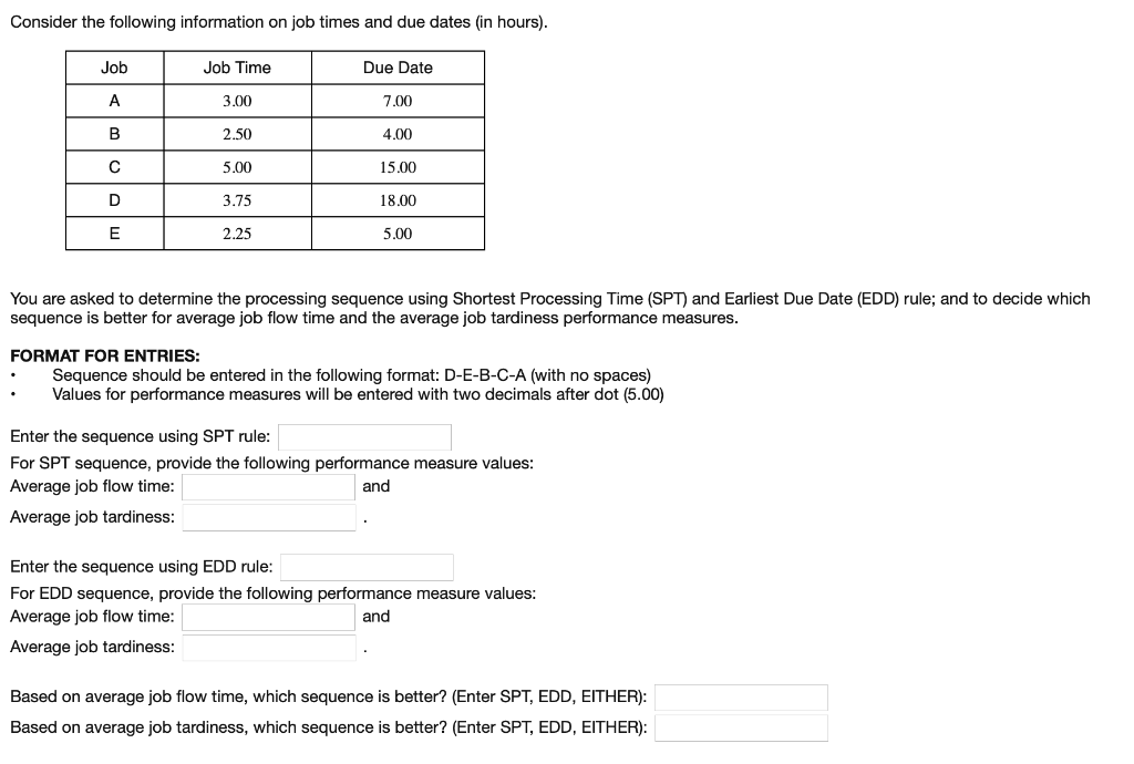 Solved Consider The Following Information On Job Times And