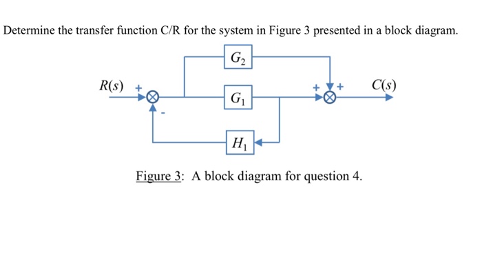 Solved Determine the transfer function C/R for the system in | Chegg.com