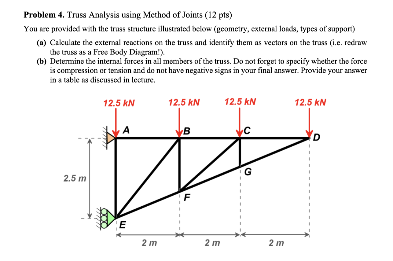 Solved Problem 4. ﻿Truss Analysis using Method of Joints (12 | Chegg.com