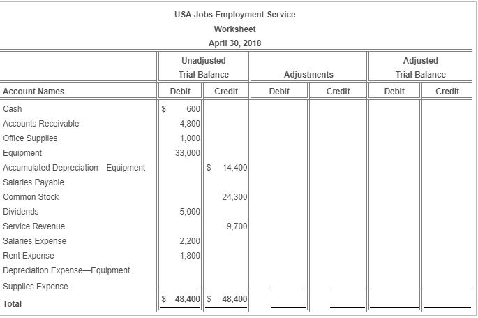 Solved E3-29 (similar to Question Help The worksheet of USA | Chegg.com