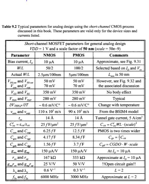Using the short-channel parameters in Table 9.2, | Chegg.com