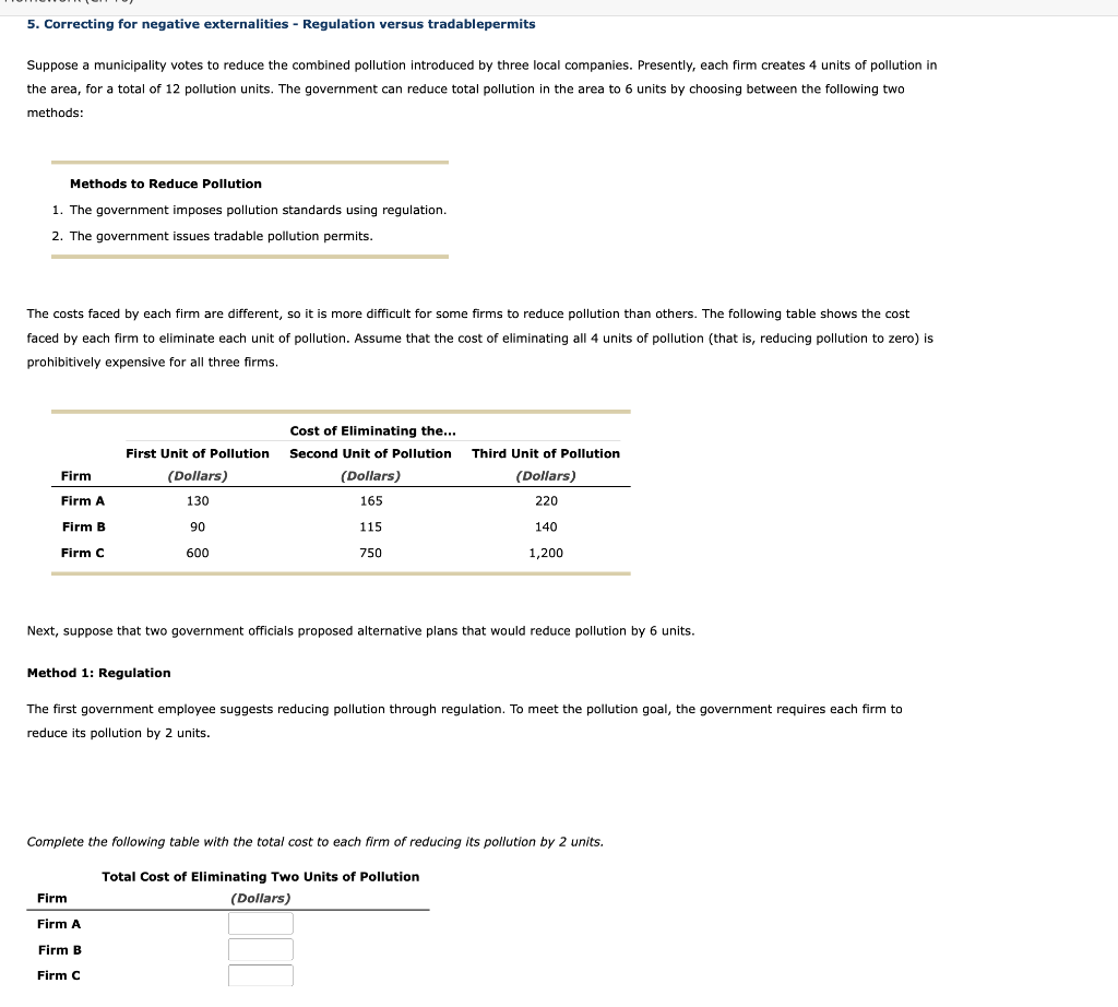 Solved 5. Correcting for negative externalities - Regulation | Chegg.com
