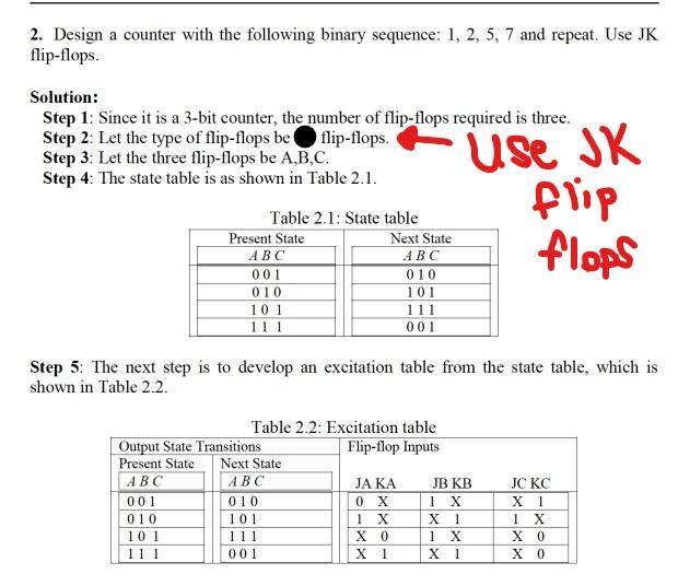 Solved 2. Design a counter with the following binary | Chegg.com