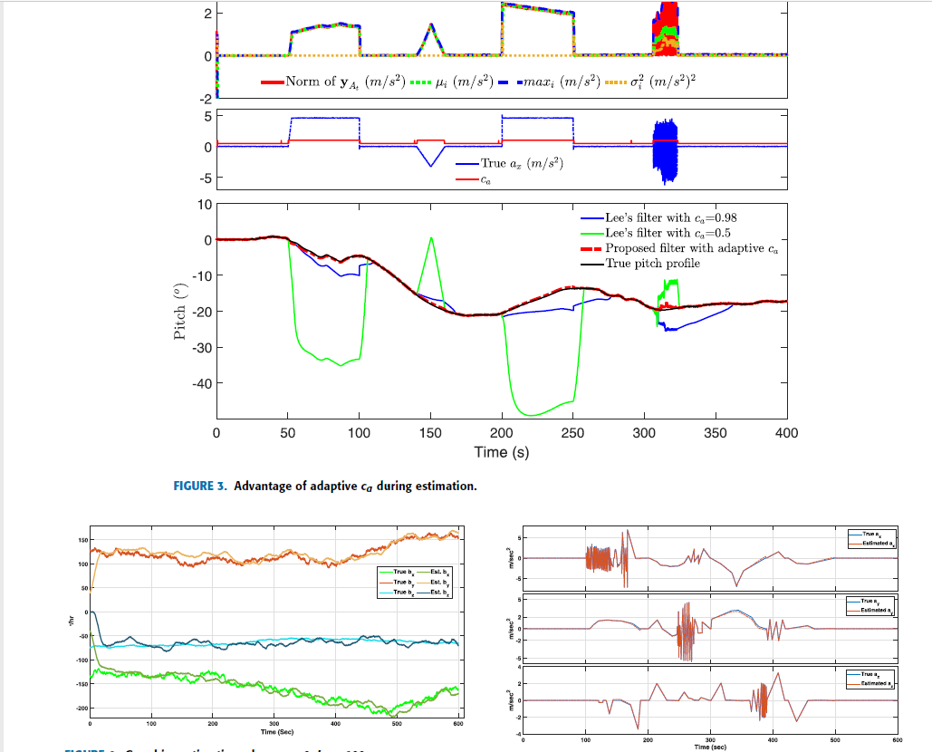 Cascaded Kalman Filtering Based Attitude And Gyro