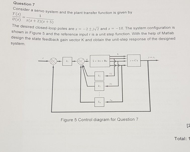 Solved Question 7 Consider a servo system and the plan YS er | Chegg.com