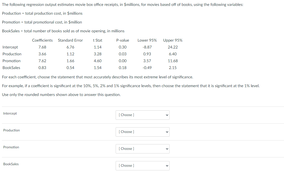 Solved The following regression output estimates movie box | Chegg.com