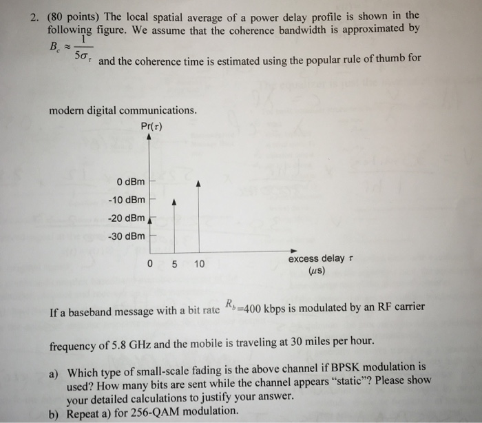 Solved The local spatial average of a power delay profile is | Chegg.com