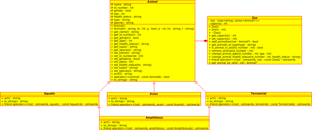 Part 1: Animal Class For this part, you will modify | Chegg.com