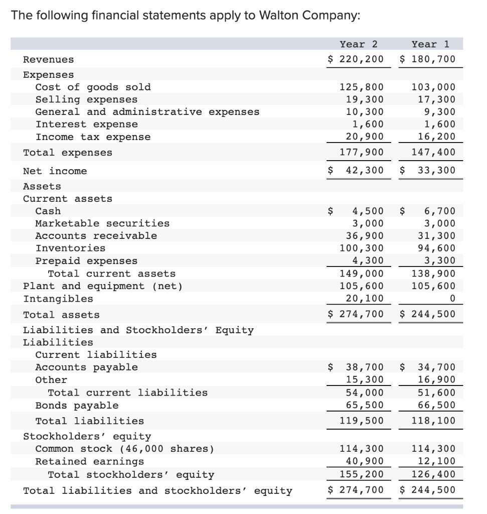 Solved The following financial statements apply to Walton | Chegg.com