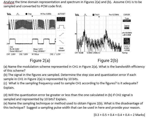 Analyse the time domain representation and spectrum | Chegg.com