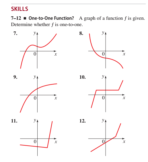 Solved SKILLS 7-12 + One-to-One Function? A graph of a | Chegg.com