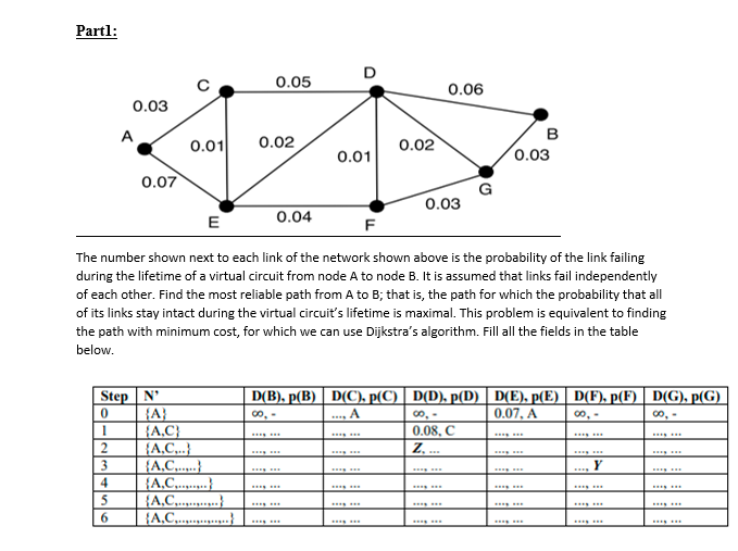 Partl: D 0.05 0.06 0.03 А 0.011 0.02 0.02 B 0.03 0.01 | Chegg.com