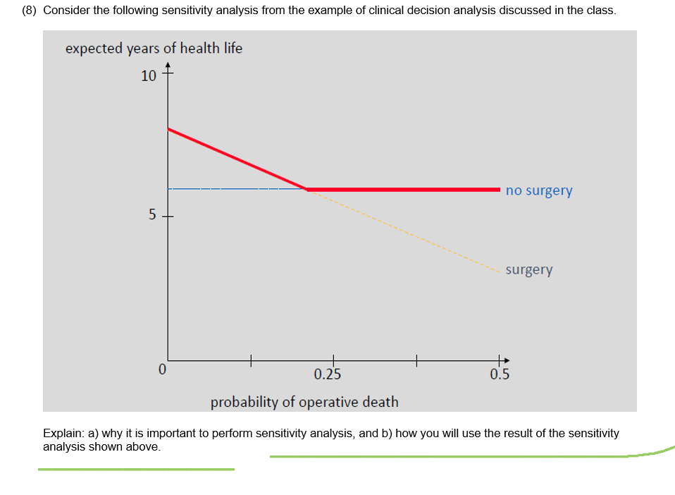 Solved (8) Consider the following sensitivity analysis from | Chegg.com