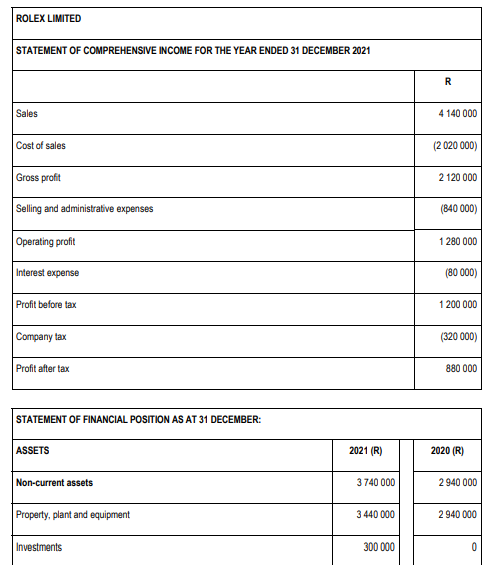 Solved Use the information provided below to prepare the | Chegg.com