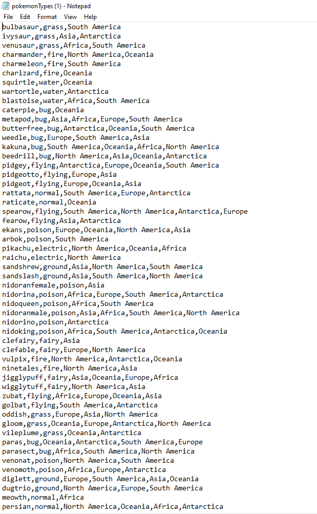 Solved Purpose: To practice the concept of dictionary as a | Chegg.com