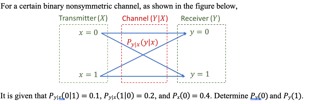 Solved For a certain binary nonsymmetric channel, as shown | Chegg.com
